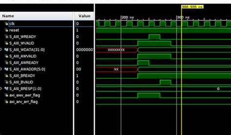 Teach You Verilog Systemverilog Uvm And Amba Protocols By Saketpratap