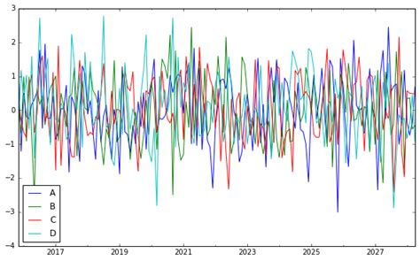 Python Getting Pandas Datetime Column To Display As Dates Not Numbers On Matplotlib X Axis