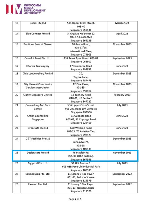 Data Protection Essentials Dpe O Declarators