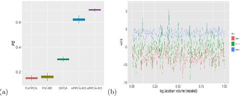 Figure 1 From Factor Guided Functional Pca For High Dimensional