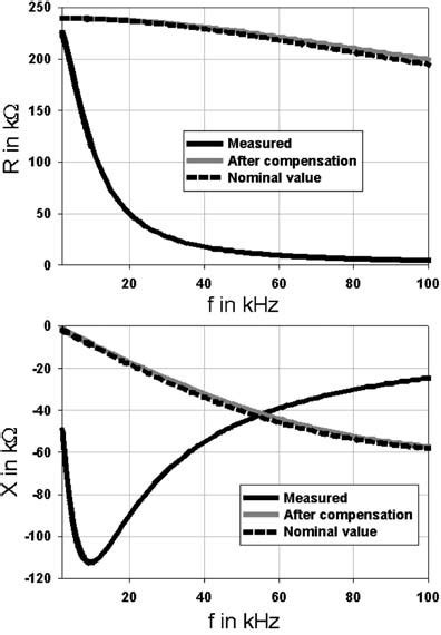 Compensation Of Cable Effect Using The Frequency Dependent Impedance Of Download Scientific