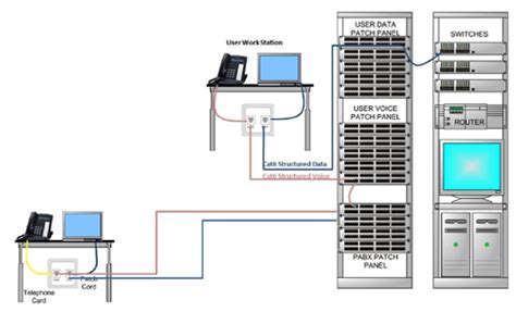 Structured Cabling InfraDCX