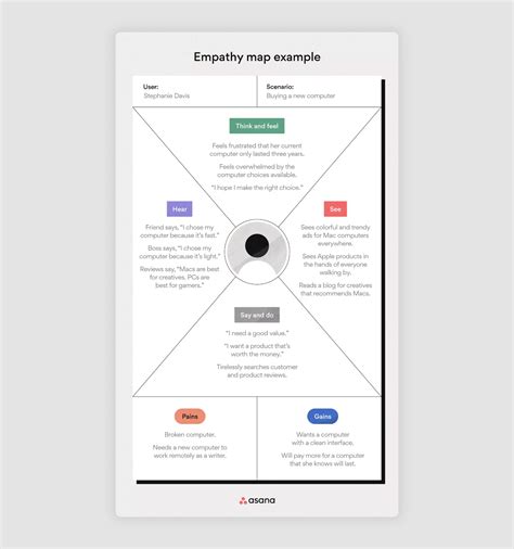 Empathy Mapping Empathy Map What Is How To Draw And Templates