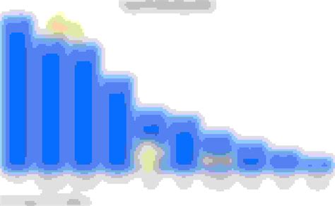 The Most Common Driving Fails Valuepenguin