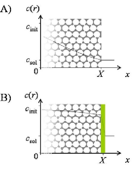 3 2 Ilustration Of The Two Types Of Boundary Conditions Used For The Download Scientific