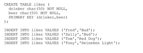 Solved Introduction To Oracle Database Systems Homework Chegg