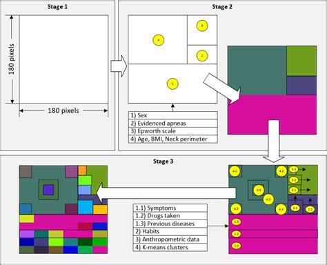 Integrating Tabular Data Through Image Conversion For Enhanced Diagnosis A Novel Intelligent