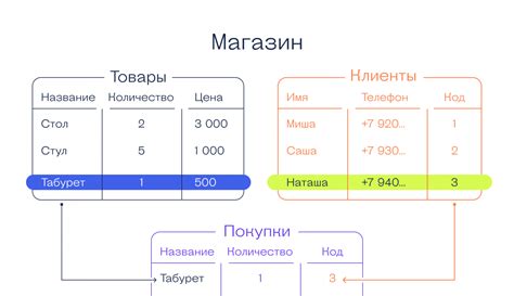 mysql что это за СУБД и как ей пользоваться — руководство для