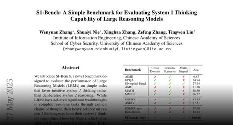Paper Page S1 Bench A Simple Benchmark For Evaluating System 1 Thinking Capability Of Large
