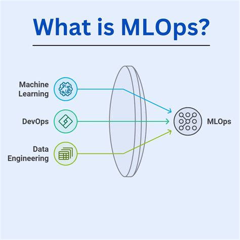Sai Rithvik Konakala On Linkedin Datascience Mlops Genai