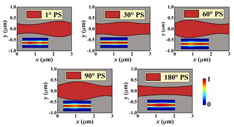 Inverse Design Of Ultra Compact And Low Loss Optical Phase Shifters Inverse Design Of Ultra Compact And Low Loss Optical Phase Shifters