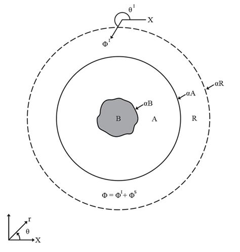 A Harbor Resonance Numerical Model With Reflecting Absorbing And Transmitting Boundaries