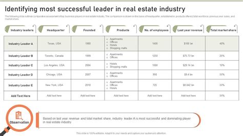 Identifying Most Successful Leader Real Lead Generation Techniques