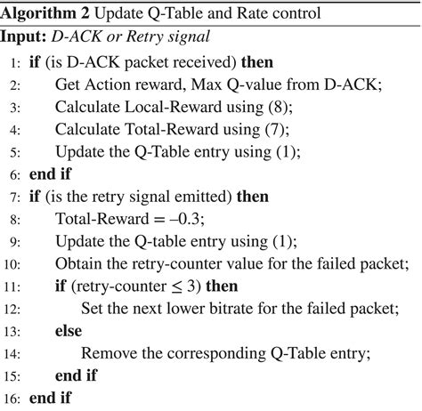 Qlr‐fanet A Q‐learning And Rate Control‐based Routing Protocol For Flying Ad Hoc Network
