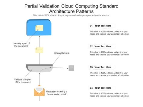 Partial Validation Cloud Computing Standard Architecture Patterns Ppt