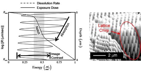 Predicting Lattice Chirp Download Scientific Diagram