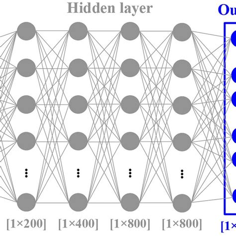 Residual Parallel Neural Network Model And The Training Process