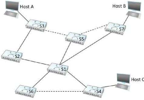 Spanning Tree Algorithm Switched Ethernet
