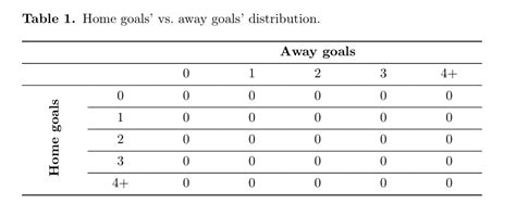 tabularx rotated multirow text not centered in table tex latex