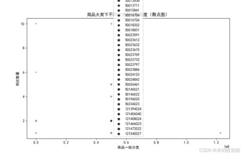 【python】python母婴数据分析模型预测可视化（数据集论文ppt源码）【独一无二】母婴类产品图论文引用 Csdn博客