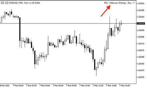 Learn How To Design A Trading System By Rsi Mql5 Articles