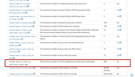 AWS IoT Device Management คออะไร การแนะนำฟงกชนของ AWS IoT ในป 2023 DevelopersIO