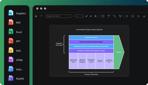 Free Online Value Chain Analysis Diagram Tool