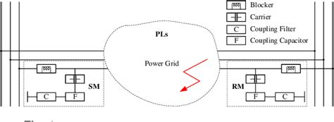 Figure 1 From A Plc Communication Characteristics Based Fault Location