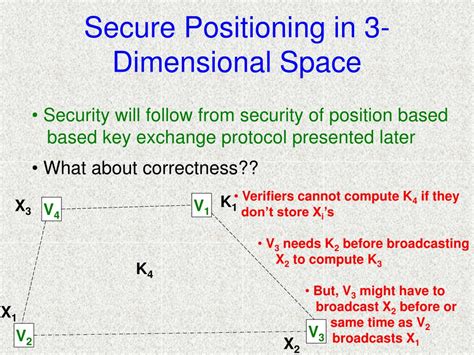Ppt Position Based Cryptography Powerpoint Presentation Free