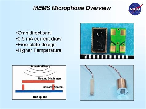 Qualitative Analysis Of MEMS Microphones Th ANNUAL