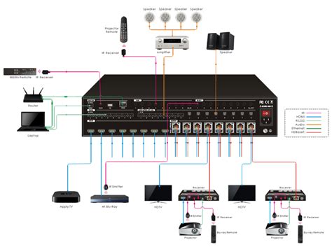 X HDMI HDBaseT Matrix AVGear X HDMI HDBaseT Matrix AVGear