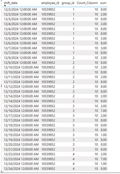 How To Count Consecutive With Duplicate Date Microsoft Fabric Community