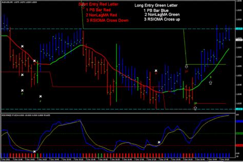Pivots Strategy Trading System Fx141com