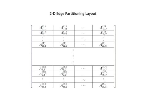 ppt distributed breadth first search with 2 d partitioning powerpoint