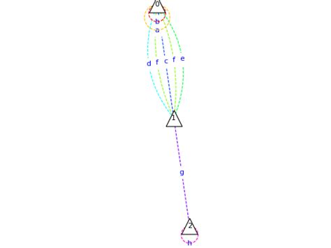 Sagemath Documentation Htmlenreferencegraphssagegraphs