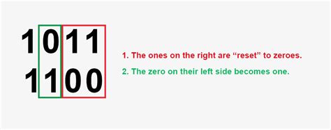 how to count in binary quick and simple guide tech tactician