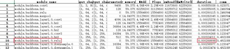 the code for counting the duration is wrong · issue 76 · microsoft