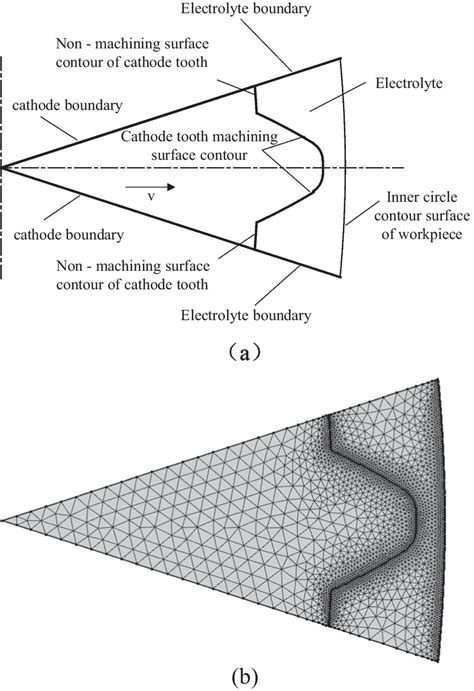 Meshing Of The Electric Field Simulation Geometry Model A Schematic