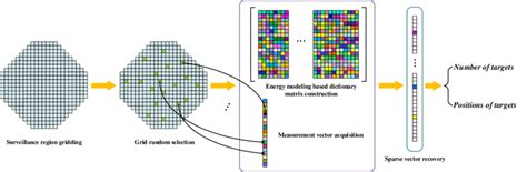 Schematic Flowchart Of The Proposed Multi Target Counting And Download Scientific Diagram