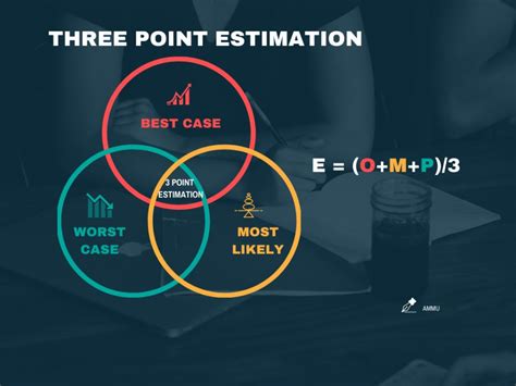 Yawar Osman On Linkedin Projectmanagement Estimation Hreepointestimation Pertformula