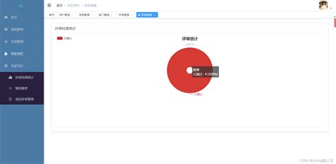 基于springboot mybatisplus vue 科技项目评审及专家库管理系统 开源 科研项目专家评审系统 csdn博客