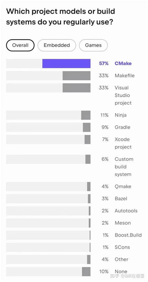 现代cmake教程 现代cmake教程