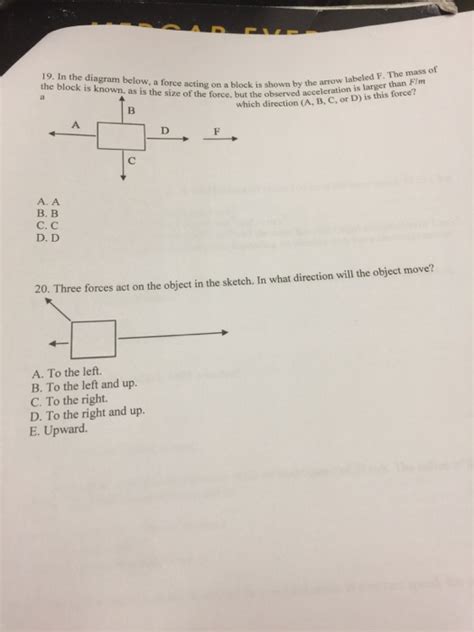 solved in the diagram below a force on a block is shown by