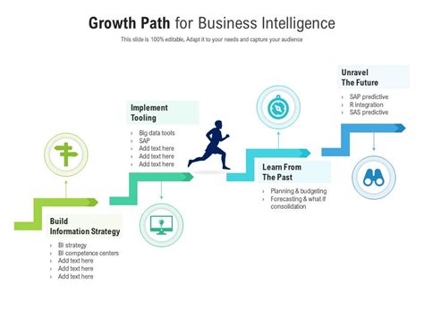 Top 10 Glide Path Powerpoint Presentation Templates In 2025