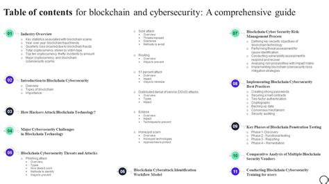 Table Of Contents For Blockchain And Cybersecurity A Comprehensive Guide Bct Ss V Ppt Powerpoint