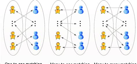 Conventional Matching Classification Download Scientific Diagram