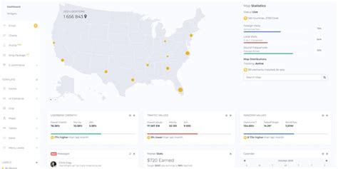 🚀top Bootstrap Admin Templates🚀 Rdevto