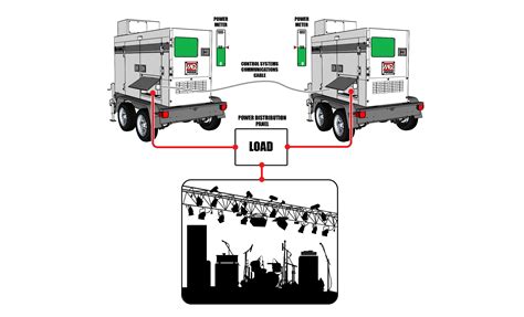 The Mq Power Paralleling System Parallel Power Generation Made Easy