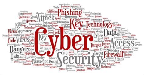 Security Terminology Cia Triad Malware And Phishing Muhammad Aslah