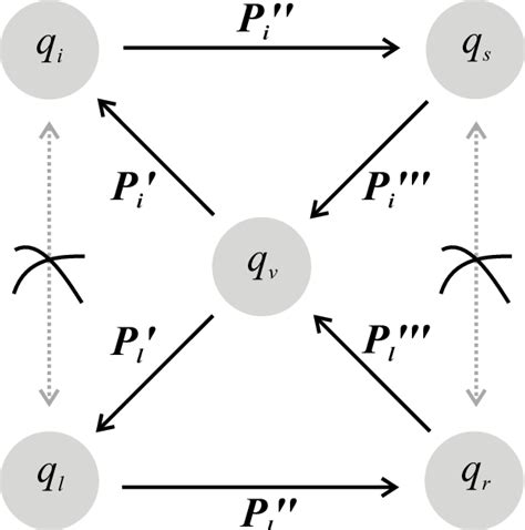 A Schematic Representation Of The Microphysical Scheme All Download Scientific Diagram